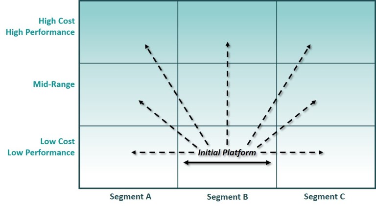 BEACHHEAD – Green Tech Explorer – INSEAD SUMMER STARTUP TOUR