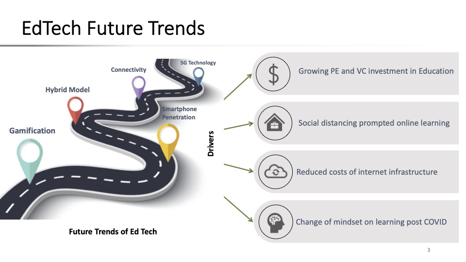 ‘SSUP 2022: EdTech in Focus – INSEAD SUMMER STARTUP TOUR